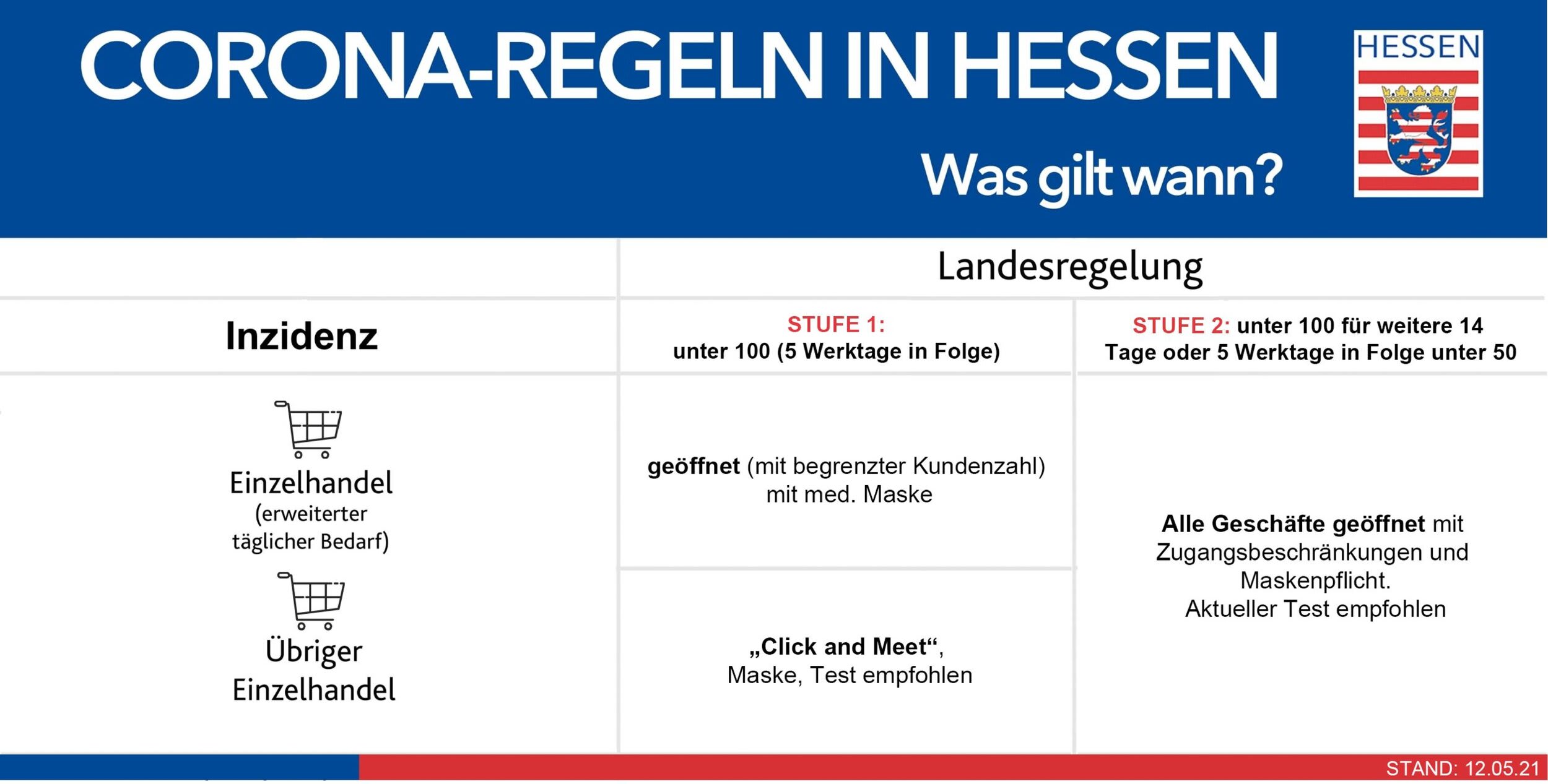 Neue Corona-Regeln in Hessen | Handelsverband Hessen